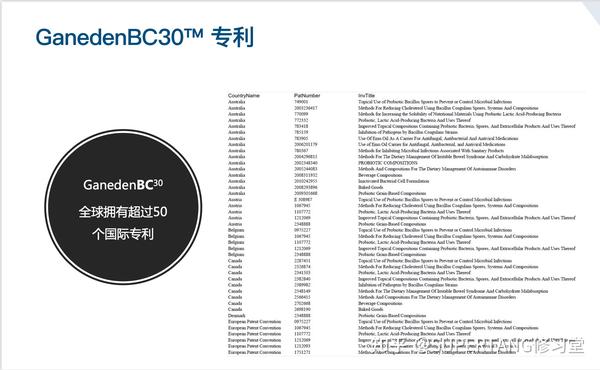 能够“活着”抵达肠道的凝结芽孢杆菌BC30（GBI-30,6086） - 知乎