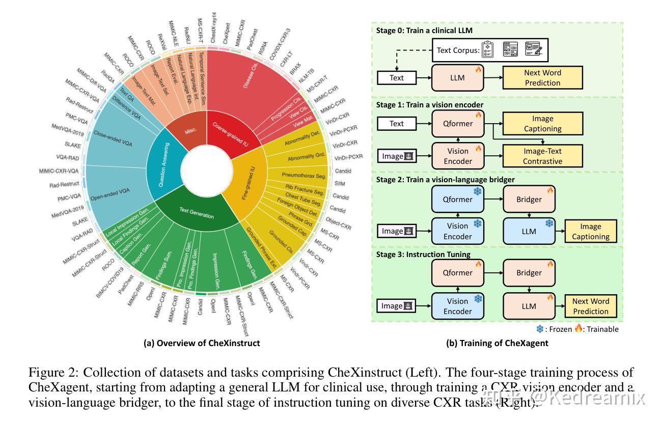 Diffusion Models论文速递 2024-01-24 更新 - 知乎