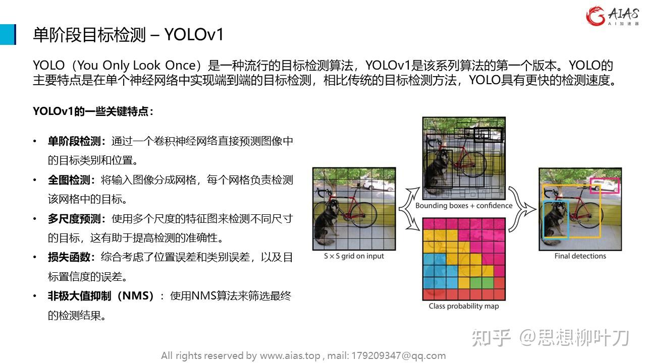 单阶段目标检测 - NMS，SSD，CenterNet，YOLOv1~YOLOv8 - 知乎