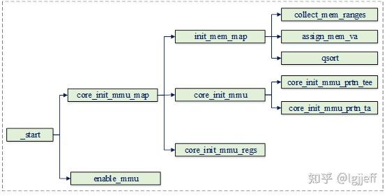 基于optee的可信操作系统（四）optee内存管理 - 知乎