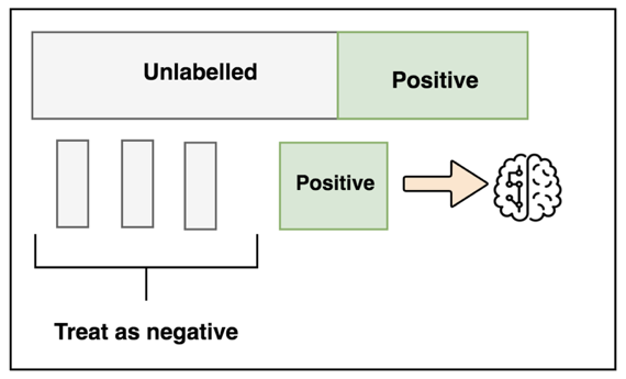 正样本和无标签学习（PU Learning）：使用机器学习恢复数据的标签 - 知乎