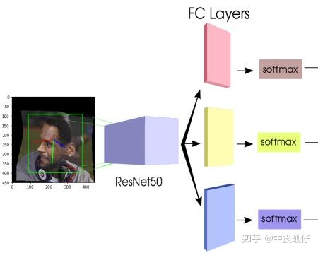 HopeNet（2017 CVPR）：Fine-Grained Head Pose Estimation Without Keypoints - 知乎