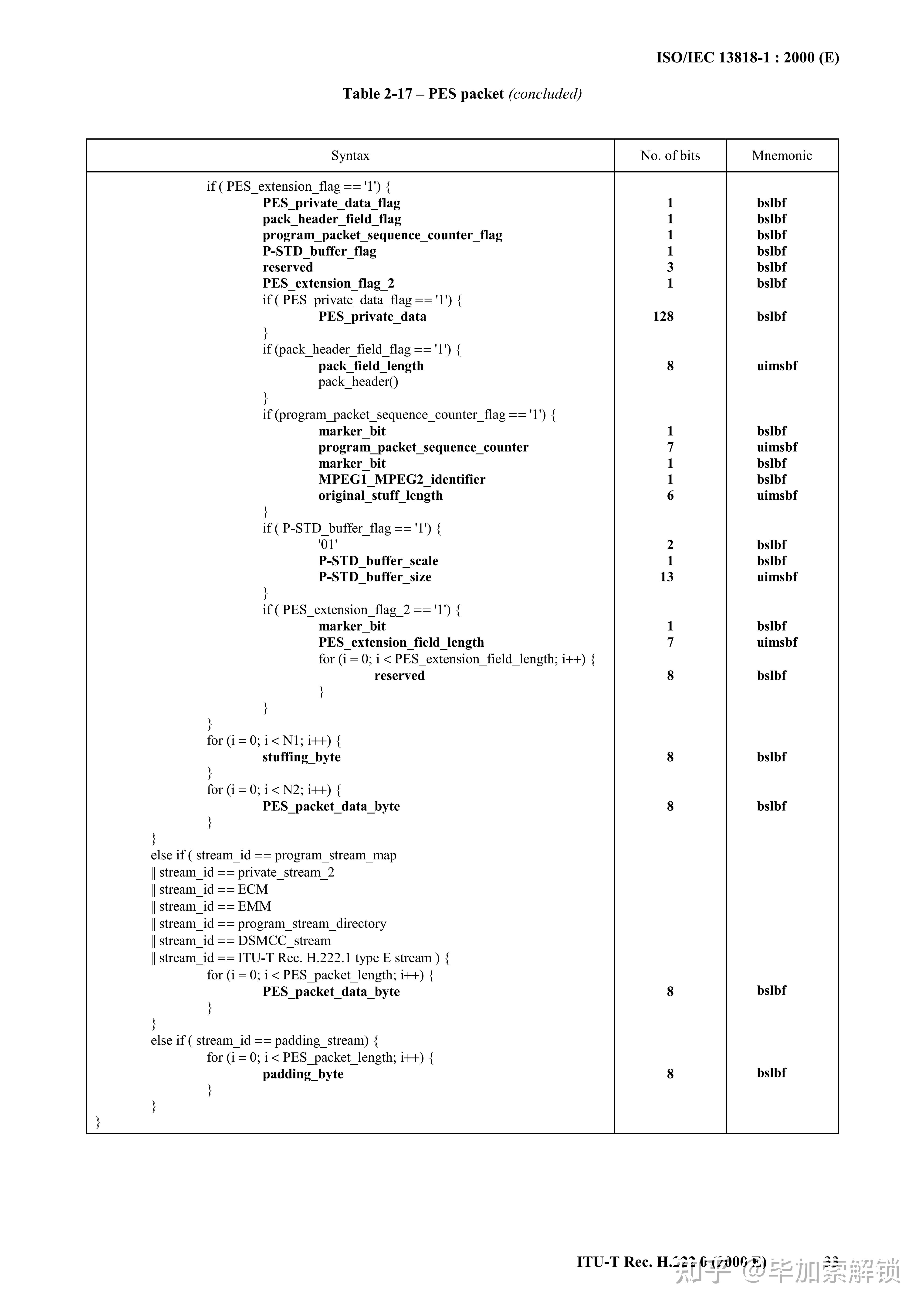 MPEG2-TS流深入解析 - 知乎