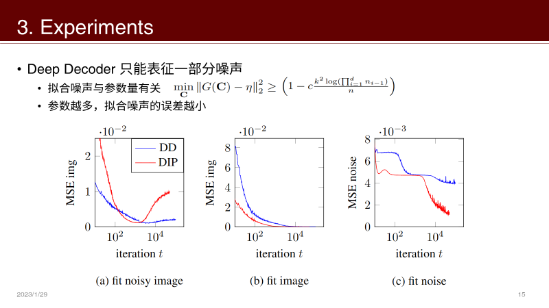 【自监督去噪系列十】Deep Decoder：利用无训练无卷积网络对图像简单表示 (ICLR'2019) - 知乎