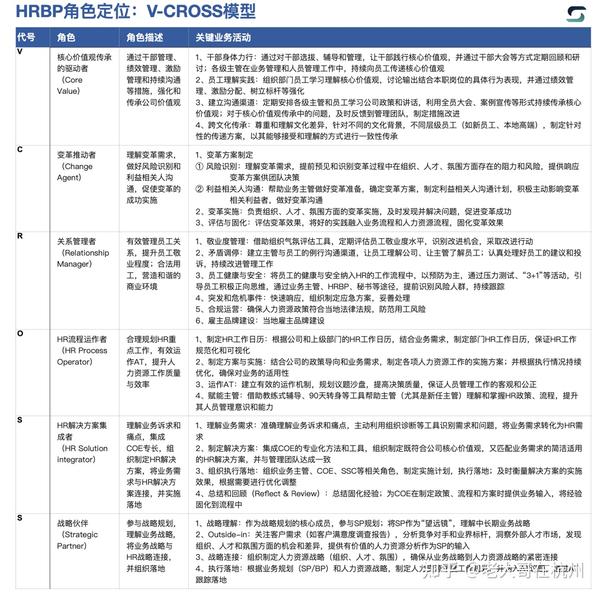 聊一聊HRBP的职业发展 - 知乎
