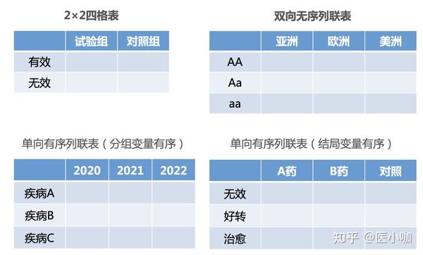 分类变量的相关性分析,应该采用什么样的统计方法? 知乎