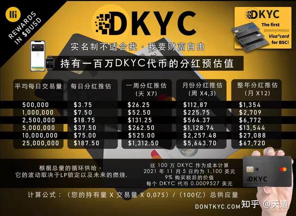 DKYC你持有了嘛？ - 知乎