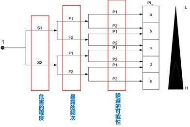 工业车辆及部件EN 1175和ISO 13849认证 - 知乎