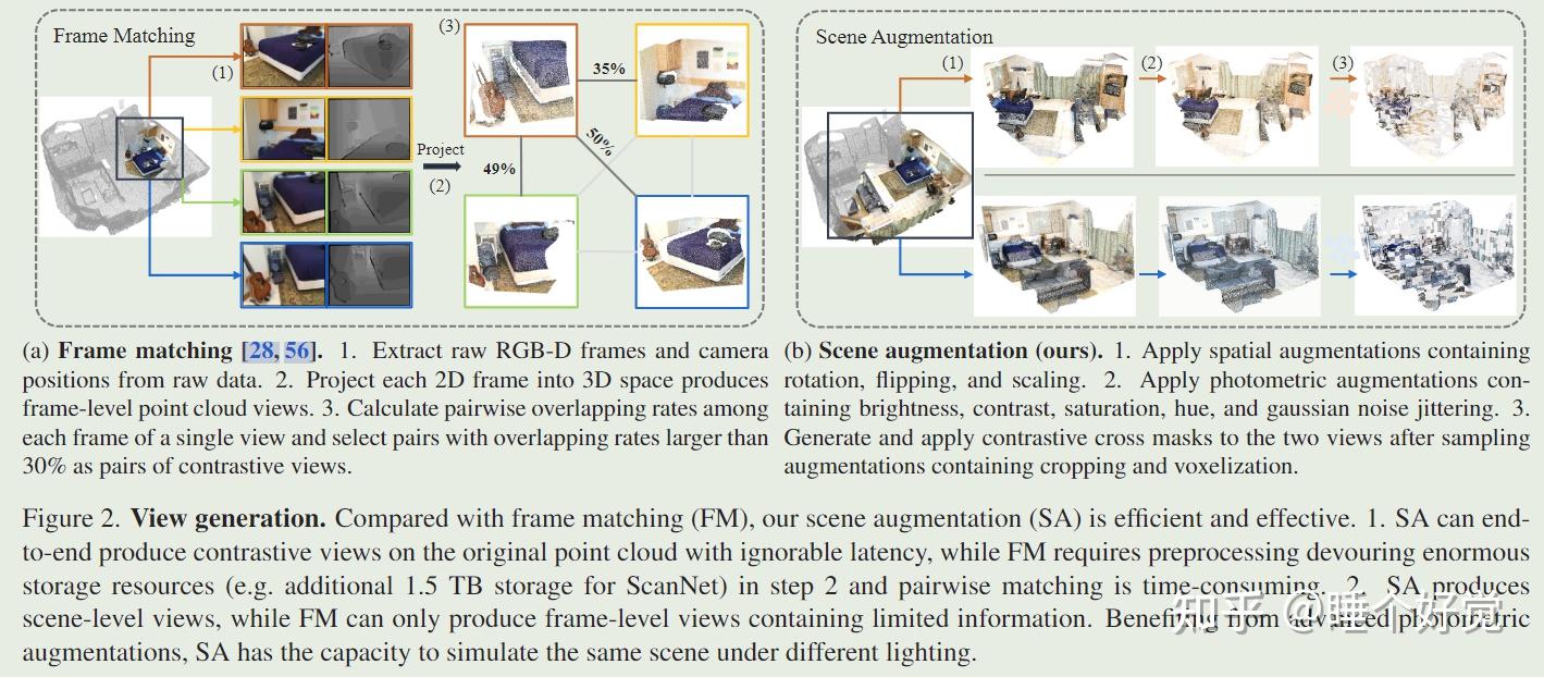 Masked Scene Contrast: A Scalable Framework for Unsupervised 3D Representation Learning-2023CVPR ...