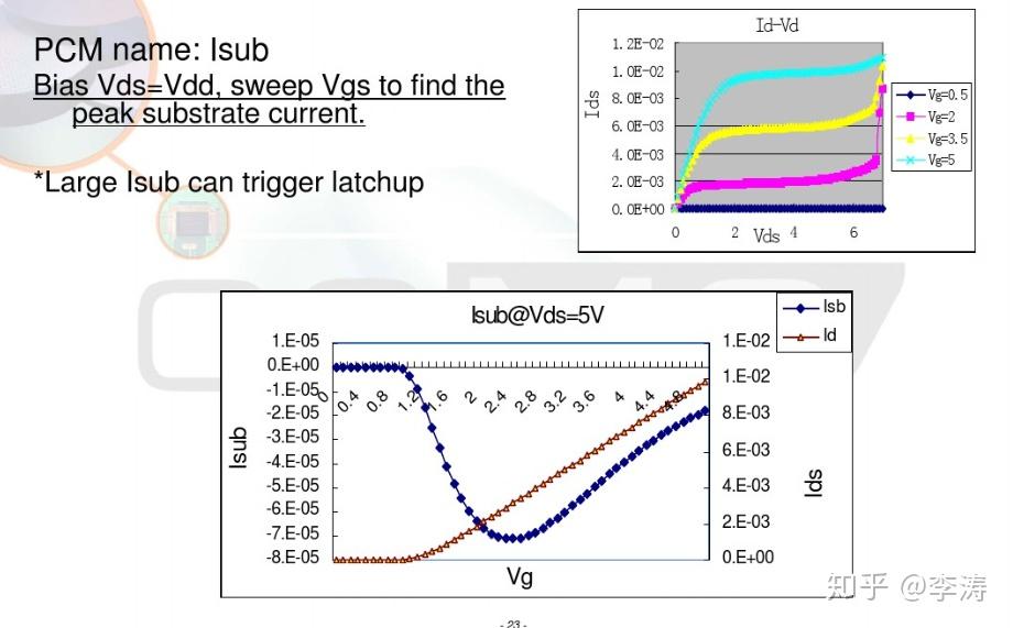 PCM测试的学习笔记 - 知乎