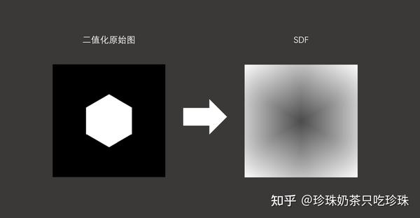 SDF-Signed Distance Field 8SSEDT - 知乎