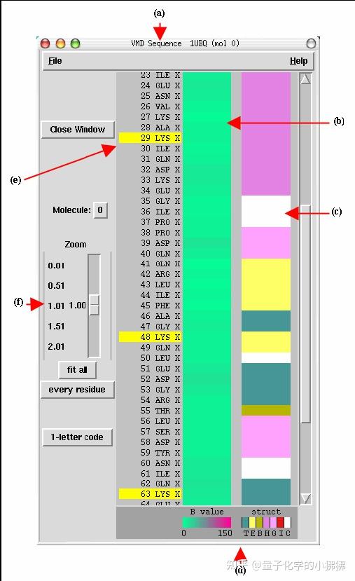 VMD基础——Sequence Viewer Extension - 知乎
