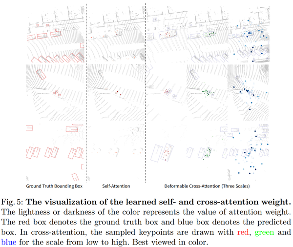 【ECCV 2022】CenterFormer：基于中心的 3D 目标检测Transformer （centerformer） - 知乎