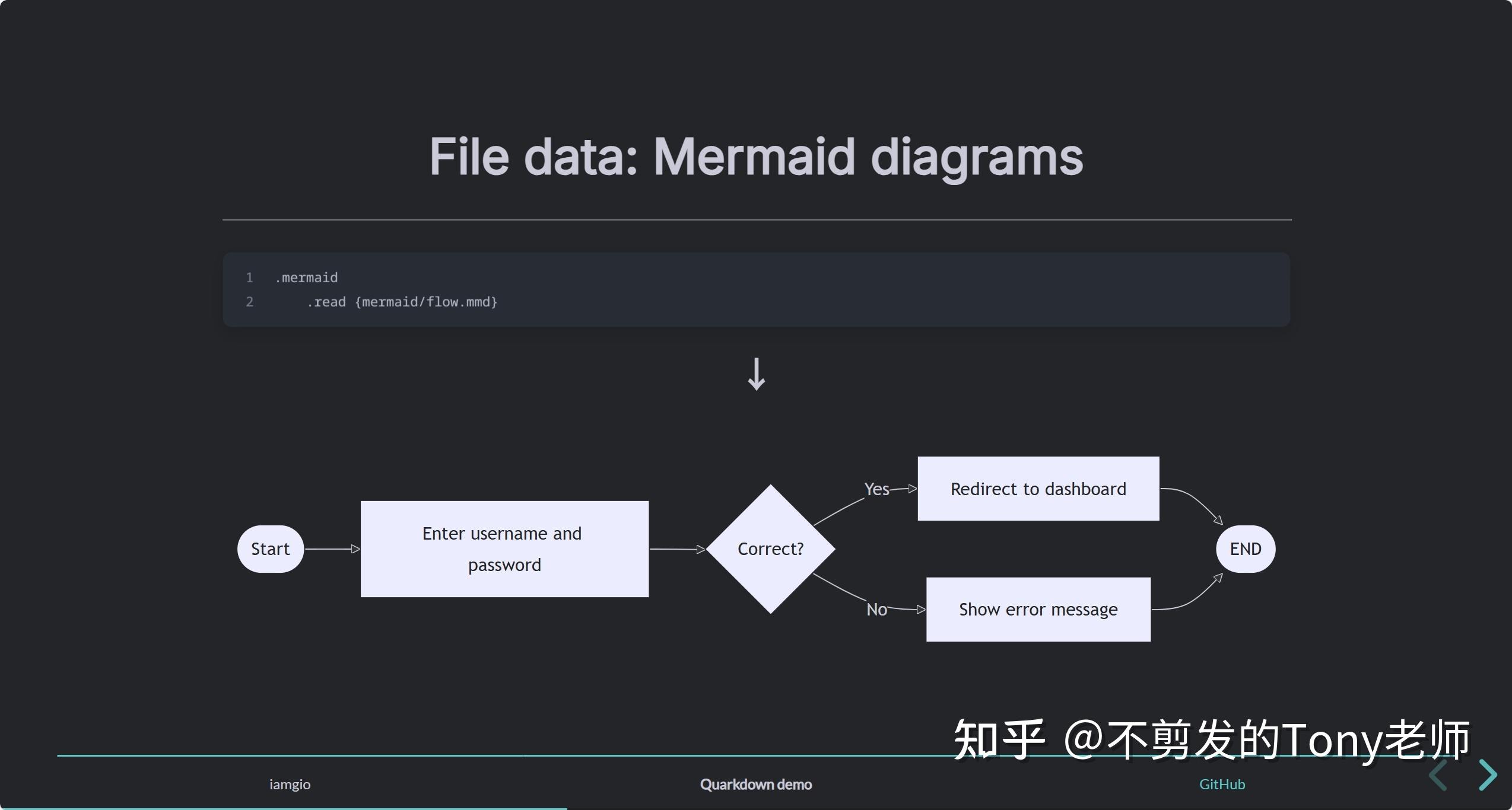 Markdown + LaTeX = Quarkdown：一个现代化的专业排版系统 - 知乎