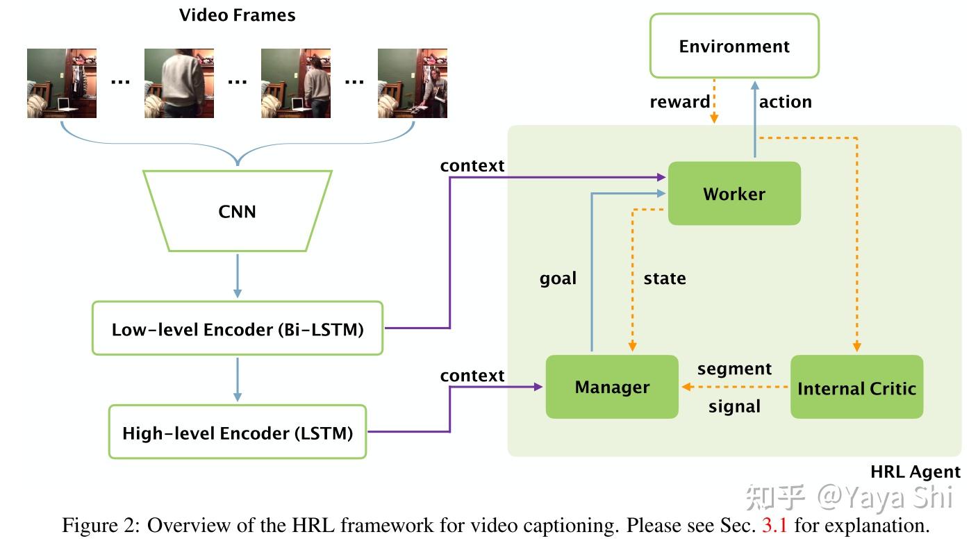 Video Captioning 总结与展望 - 知乎