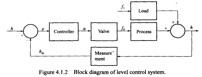 《自动化专业英语》·CHAPTER 4·[4.1:Fundamentals of Computer Control] - 知乎