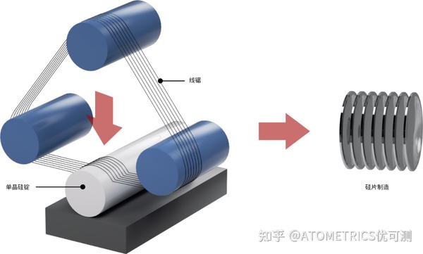 光伏硅片厚度、ttv、线痕和翘曲在线检测案例 知乎