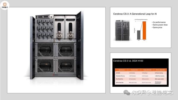 揭秘 Cerebras Wafer Scale Engine 3：AI 算力新秀 - 知乎