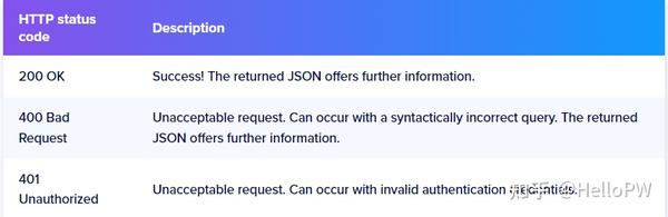 InfluxDB快速入门，及常见命令 - 知乎