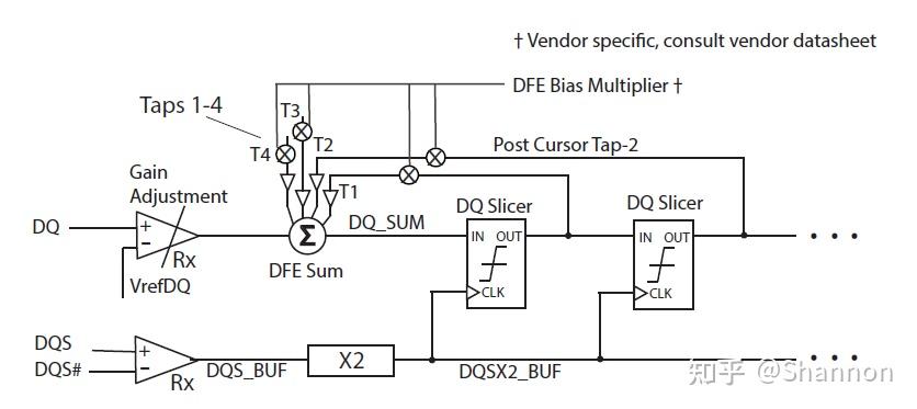 DDR5 高速传输的魔法 DFE - 知乎