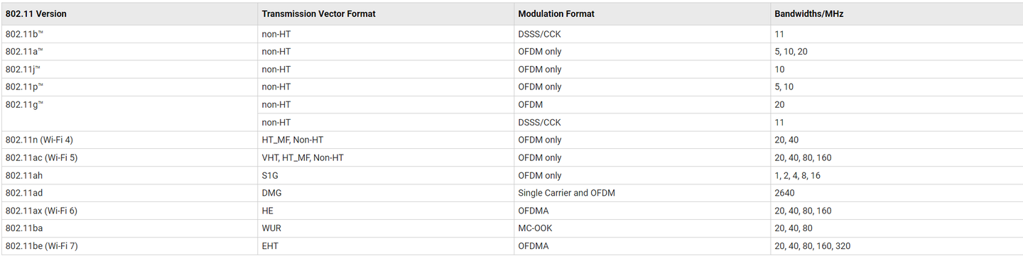 MATLAB 802.11n 链路级仿真案例详解 - 知乎