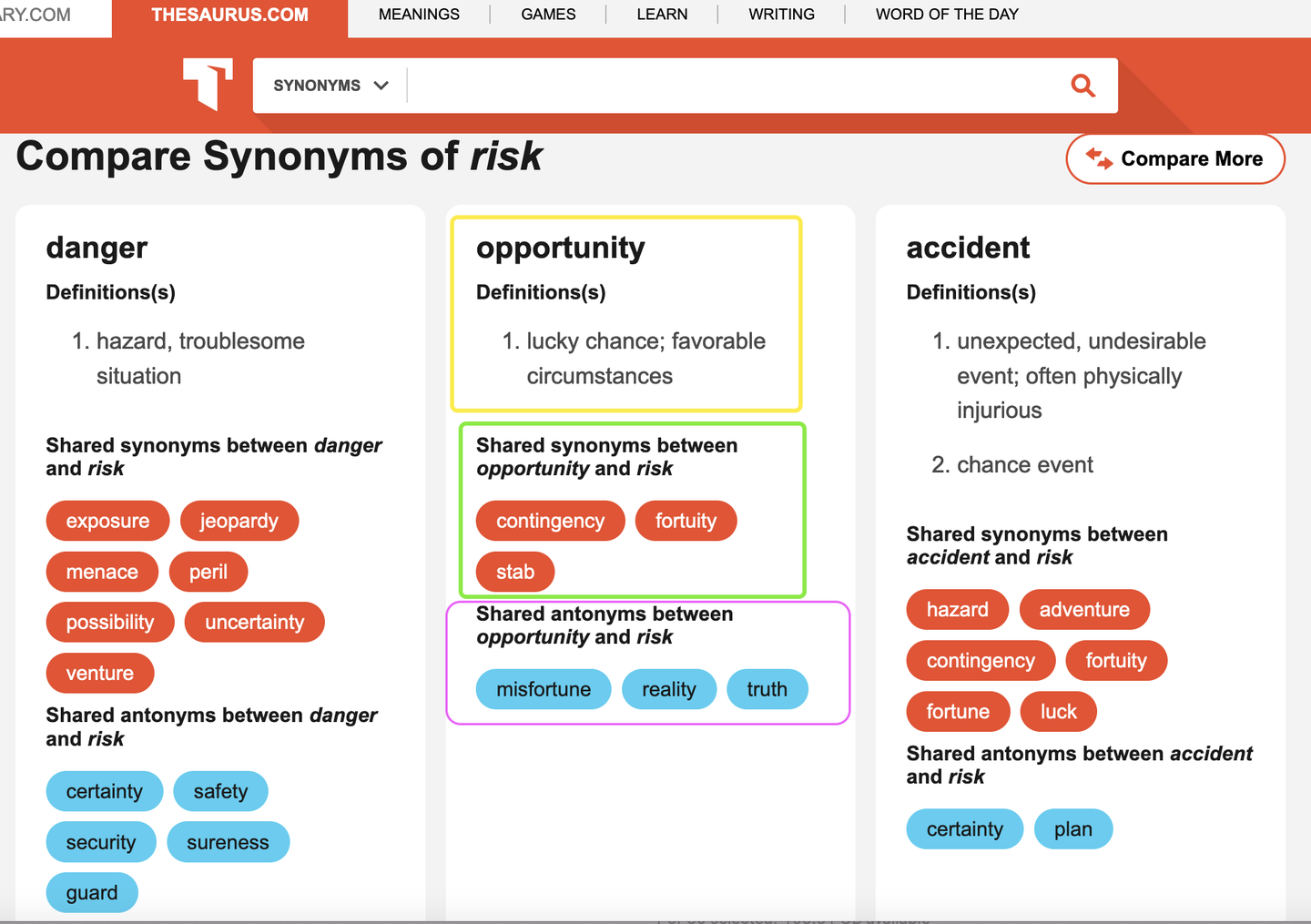 翻译员的利器 —— thesaurus.com 同义词词典！ - 知乎