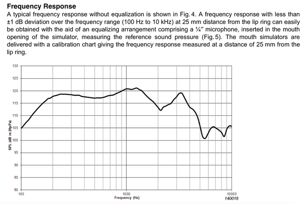 人工嘴，声纹防录音攻击测试的“大规模杀伤性武器” - 知乎