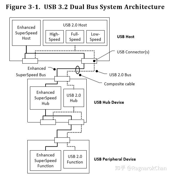 USB typeA、B、C介绍以及区别 - 轻轻的吻 - 博客园