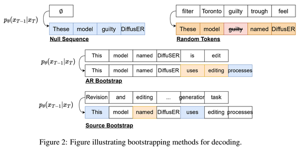 DiffusER: Diffusion via Edit-based Reconstruction - 知乎