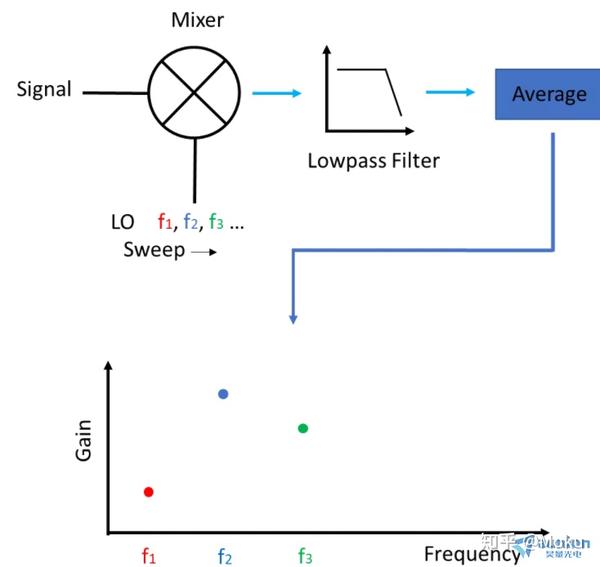 LabVIEW控制Moku:Lab锁相放大器实现频率扫描 - 知乎
