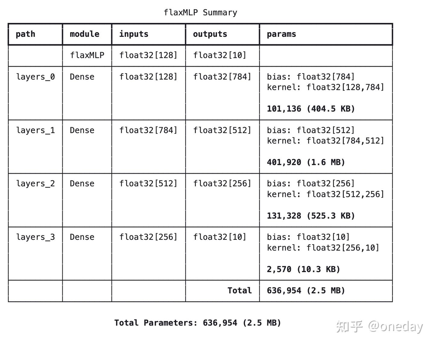 Jax入坑指南系列(五): 上手flax神经网络 - 知乎