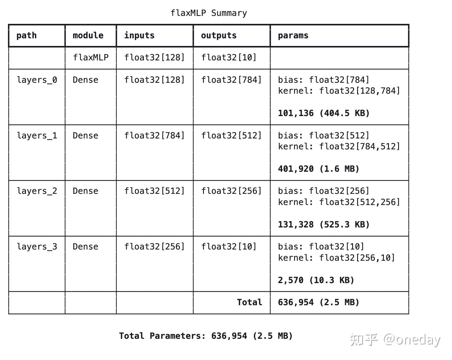 Jax入坑指南系列(五): 上手flax神经网络 - 知乎
