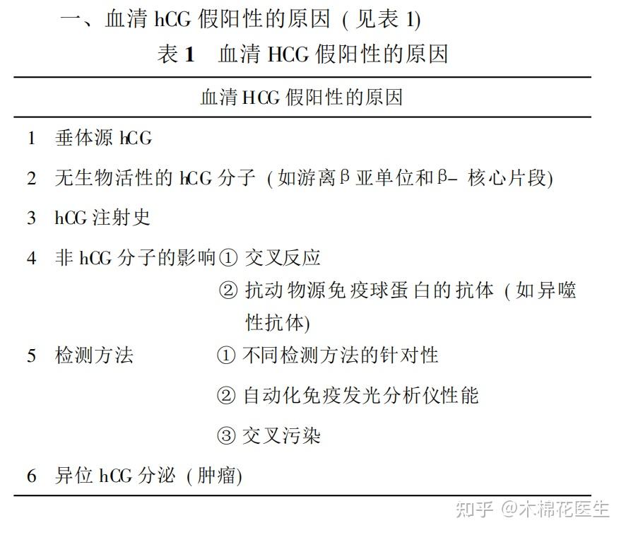 一文读懂hCG：达到多少正常？低了怎么办？专家提醒，这种情况不用太担心 - 知乎