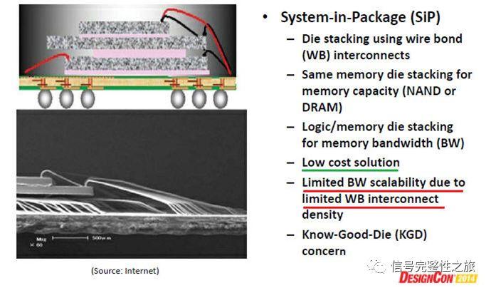Ddr4设计与仿真挑战 知乎
