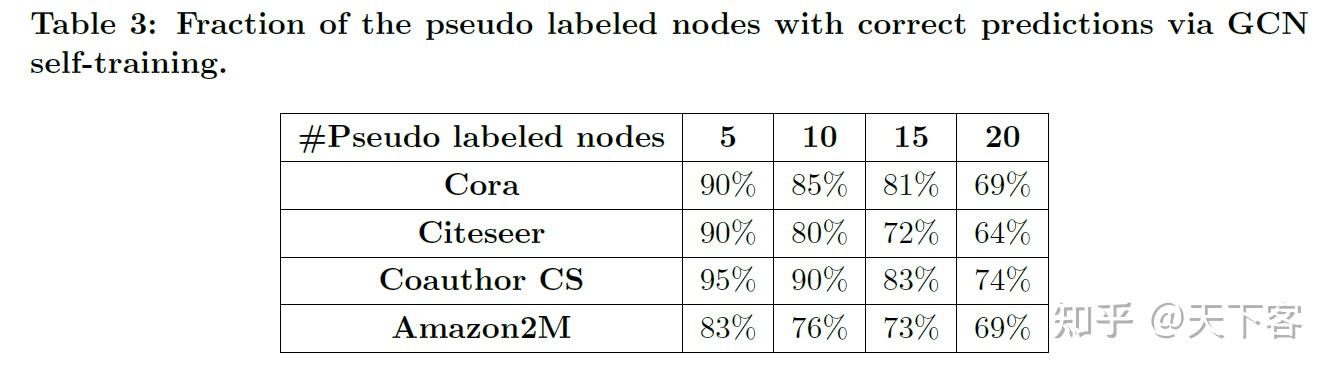 论文笔记：arXiv'20 GraphFL: A Federated Learning Framework for Semi-Supervised Node Classification - 知乎