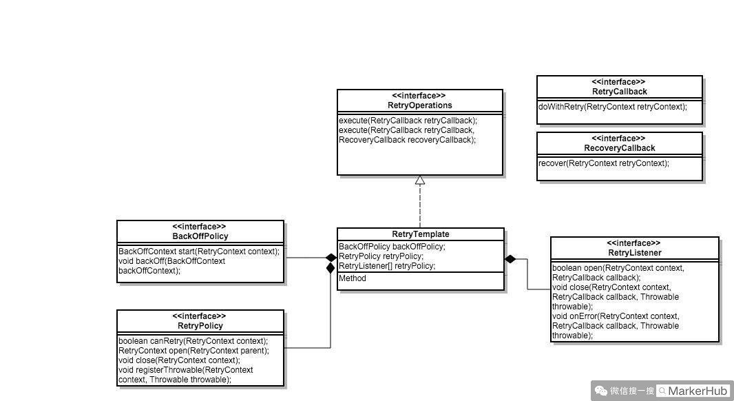 重试机制！java retry，spring retry， guava retrying 详解 - 知乎