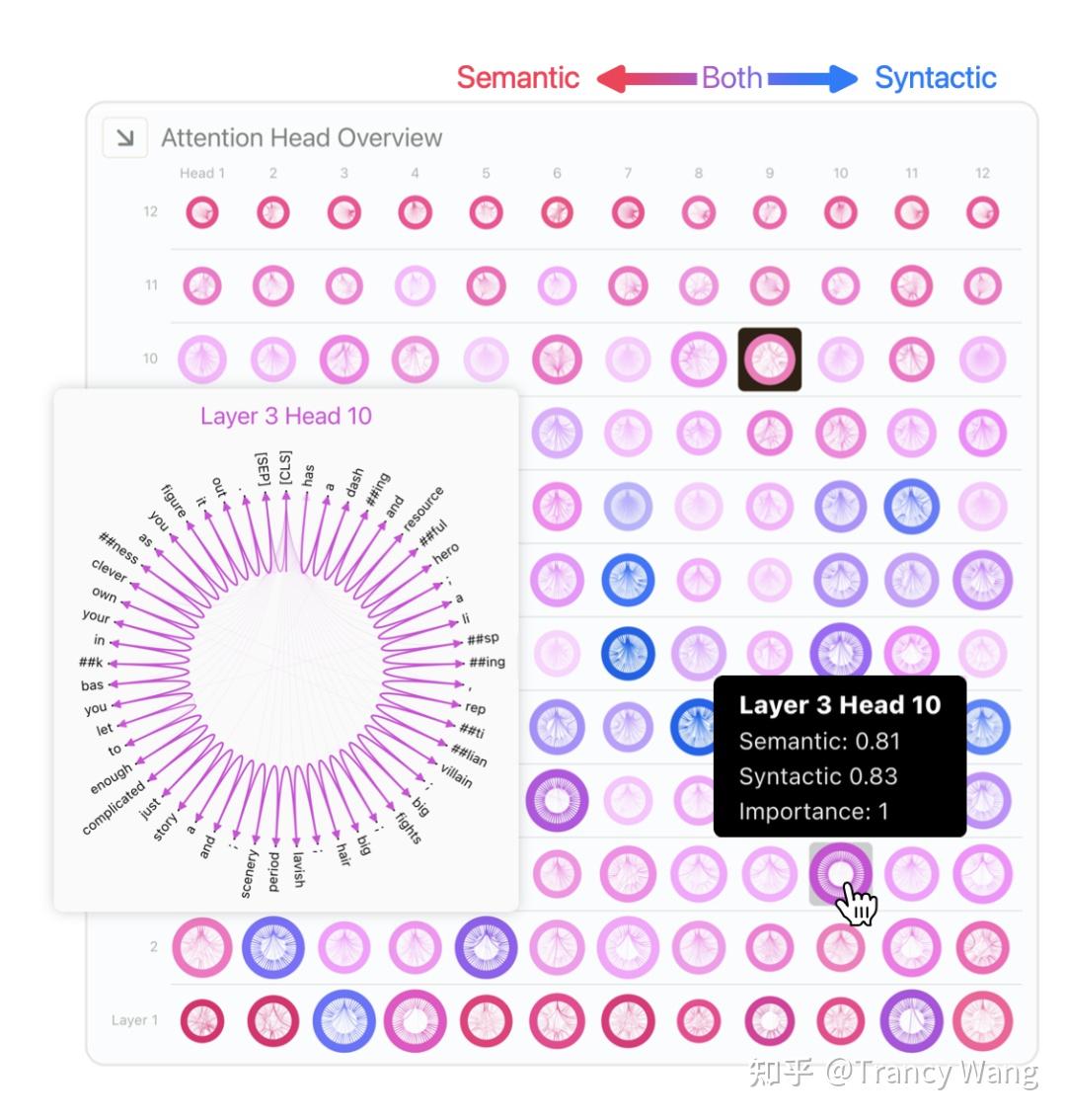 从DeepSeek源起思考大模型的的透明度和可解释性 - 知乎