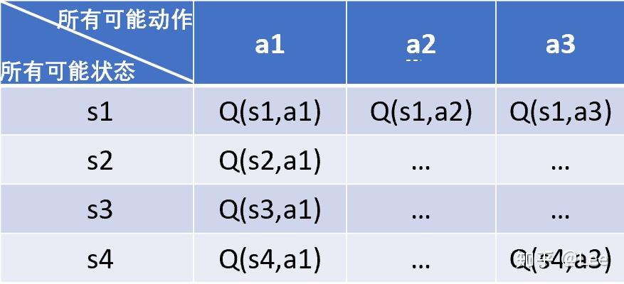 强化学习-理解Q-learning，DQN，全在这里~ - 知乎