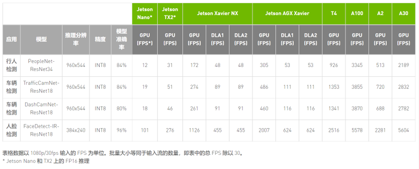 DevZone | DeepStream SDK - 知乎