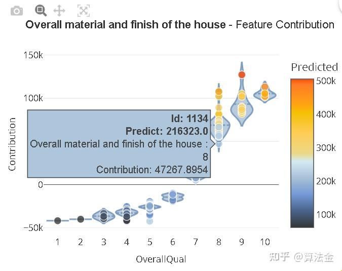 Shapash，一个神奇的 python 库 - 知乎