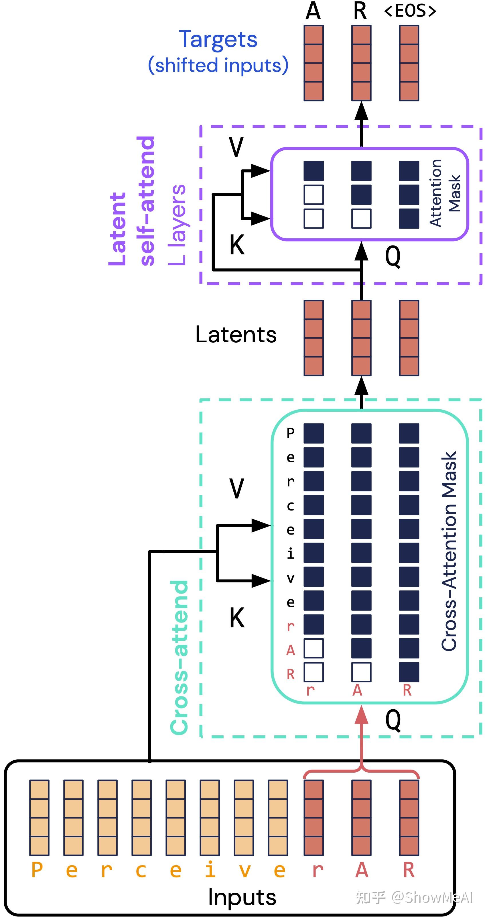 人工智能 | ShowMeAI资讯日报 #2022.06.18 - 知乎