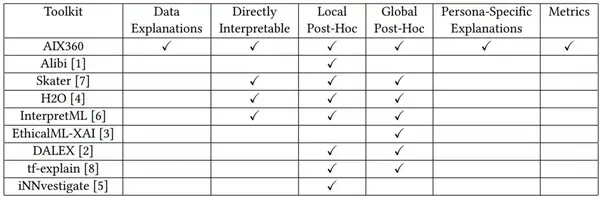 AIX360——IBM提出可解释性工具箱，迈进AI理解个性化新阶段 - 知乎