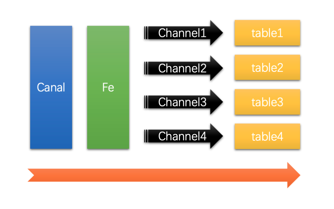 技术实现 | Apache Doris Binlog 导入设计与实现 - 知乎