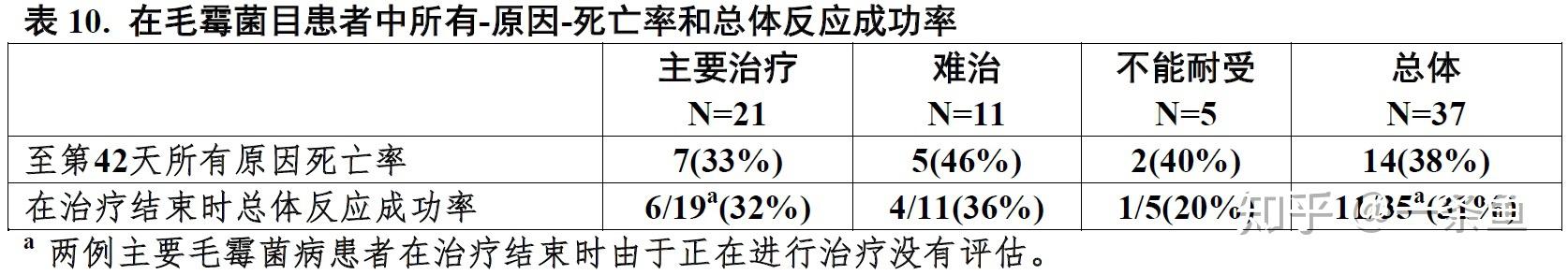 艾沙康唑硫酸酯(Cresemba，isavuconazonium sulfate)FDA官方说明书 - 知乎