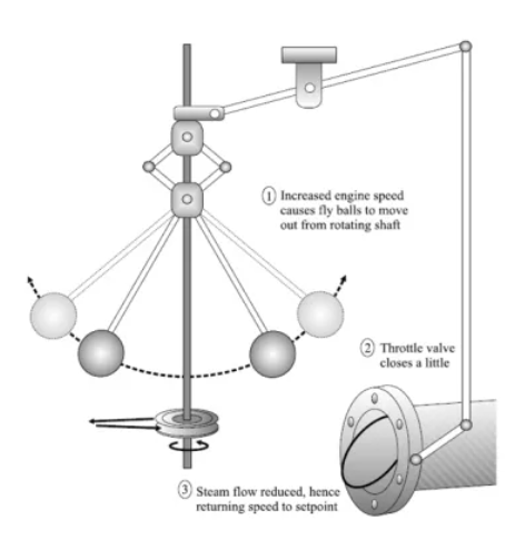 Lecture 6 确定性最优控制（Deterministic Optimal Control） - 知乎