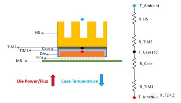 OPC2019：Liquid Cooling Trends（液冷技术趋势） - 知乎