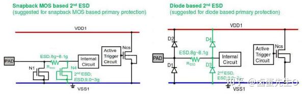 芯片后端设计中ESD 原理以及防护介绍 - 知乎