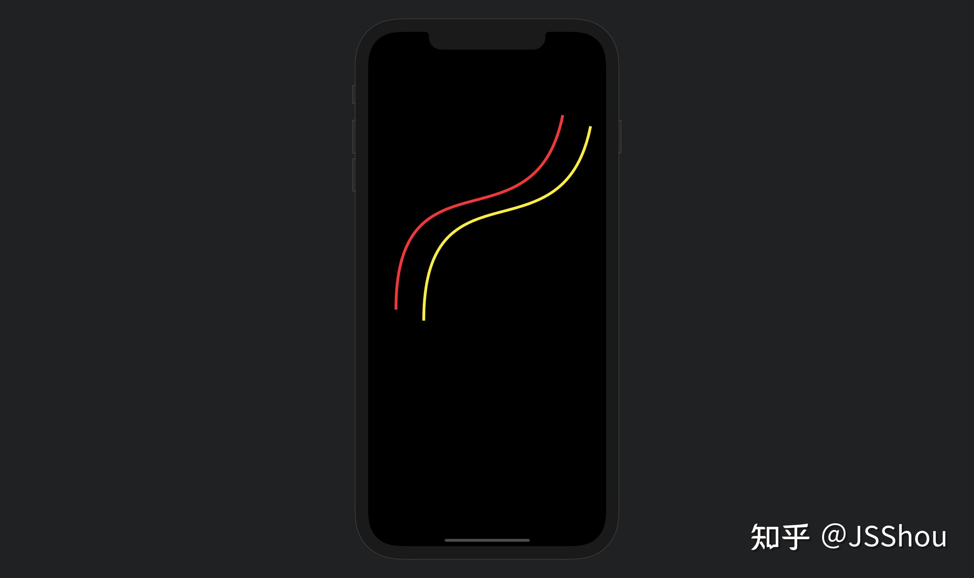 Flutter Canvas学习之绘图篇 - 知乎