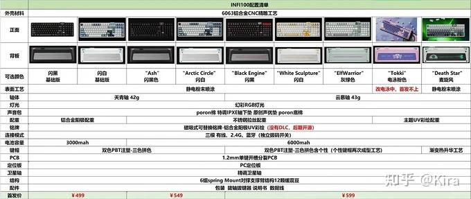 Keyverse INFI100测评：真·客制化级量产键盘 - 知乎