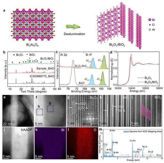 南方科技大学陈洪/段乐乐 Nano Letters：Bi2O3/BiO2纳米异质结用于高效电催化CO2还原制甲酸 - 知乎